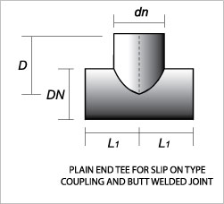 Pipeworks Sdn Bhd - Products (Mild Steel Cement Lined Pipes, Mild Steel ...